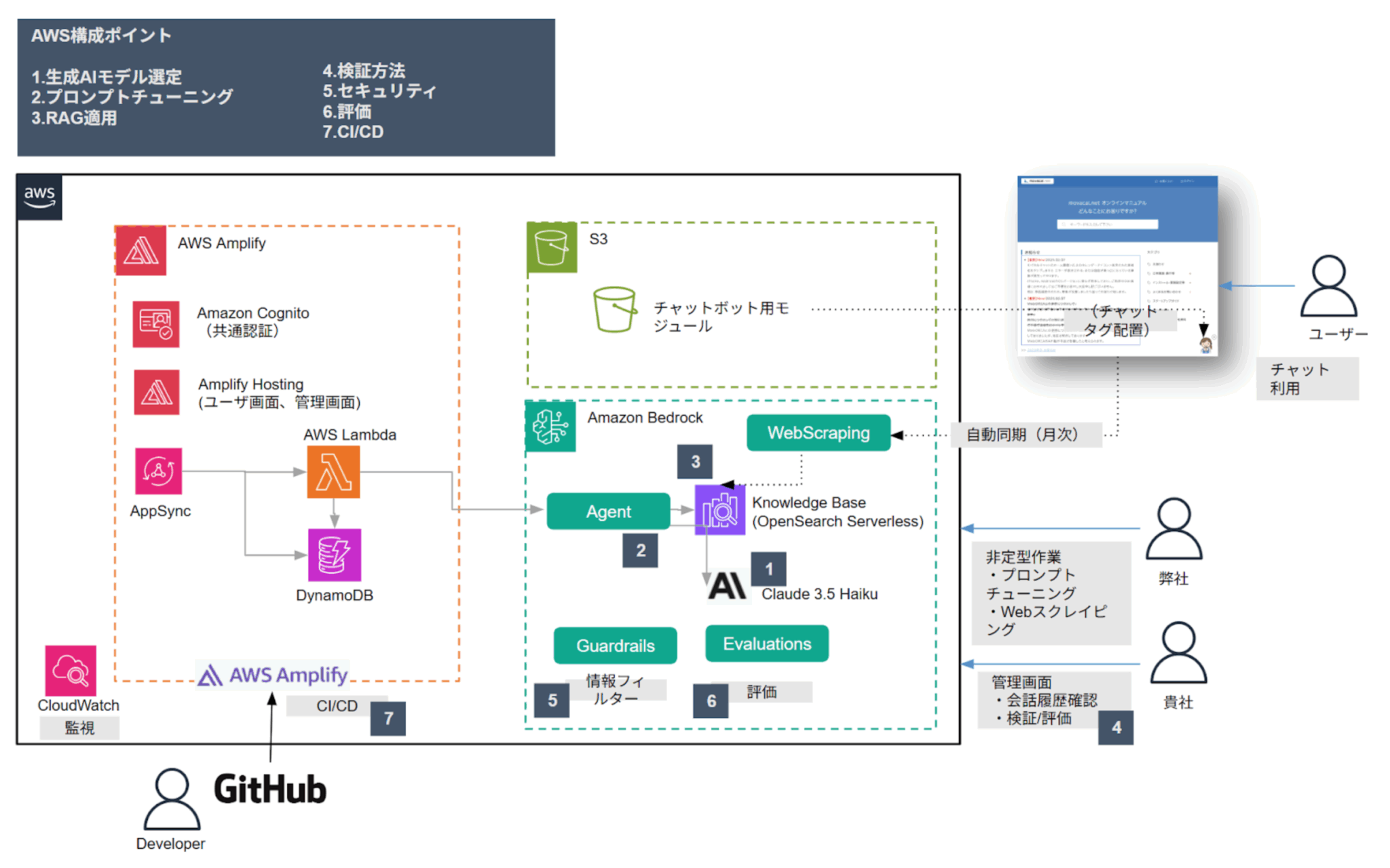 NTTプレシジョンメディシン様 – Benjamin Inc.